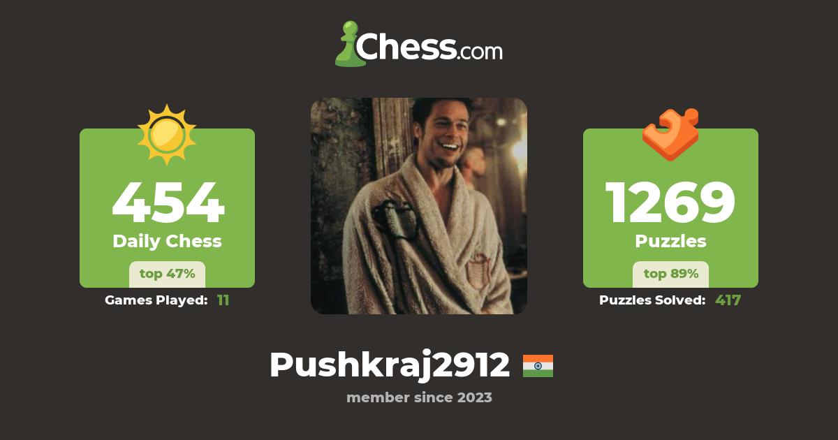 Pushkraj Dhage (Pushkraj2912) - Chess Profile - Chess.com