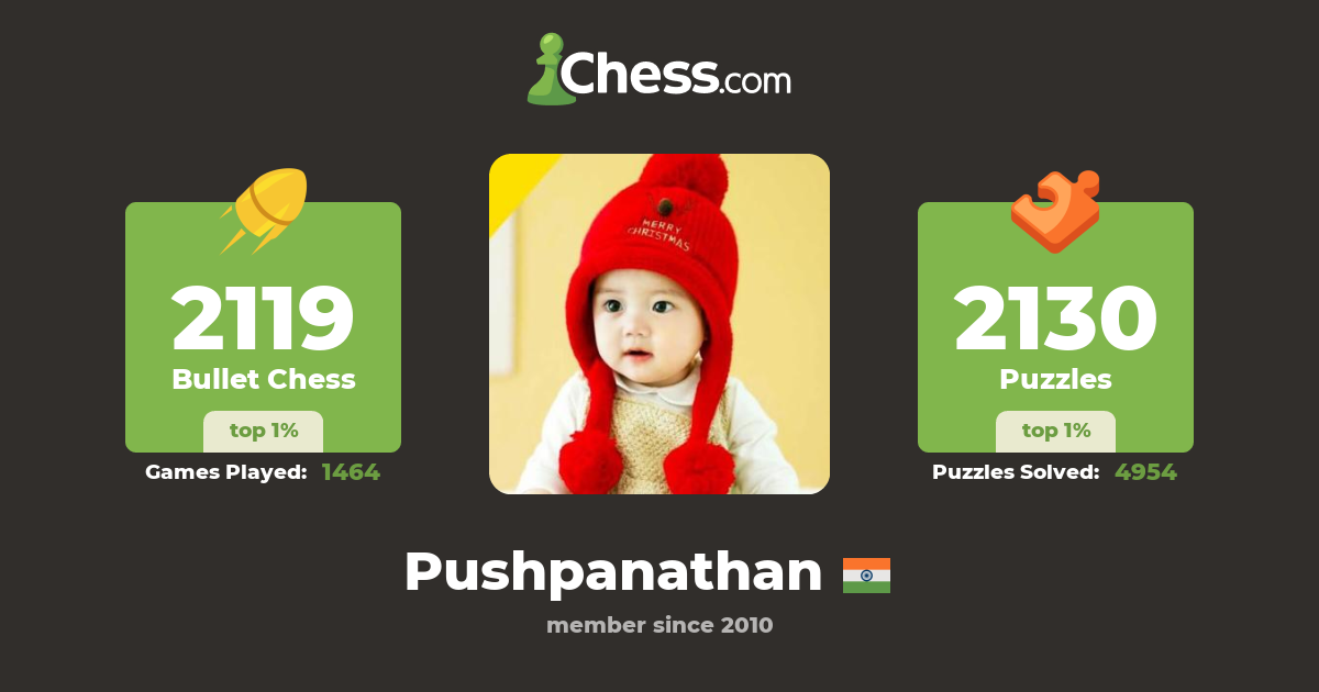 Pushpanathan Balaji (Pushpanathan) - Chess Profile - Chess.com