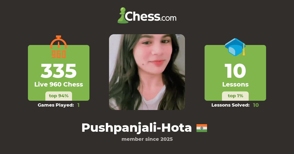 Pushpanjali-Hota - Chess Profile - Chess.com
