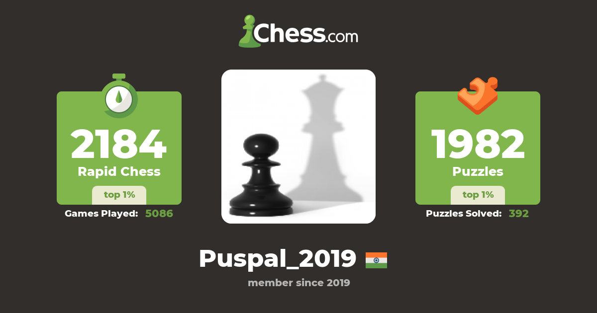 Puspal Laya (Puspal_2019) - Chess Profile - Chess.com
