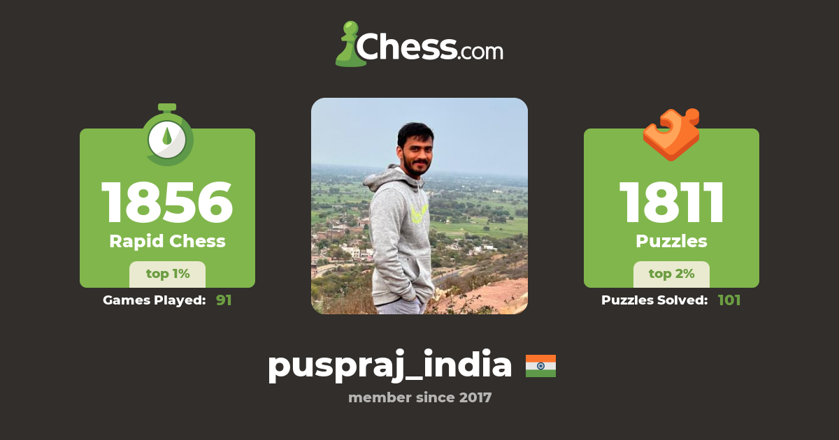 Puspraj Jaiswal (puspraj_india) - Chess Profile - Chess.com