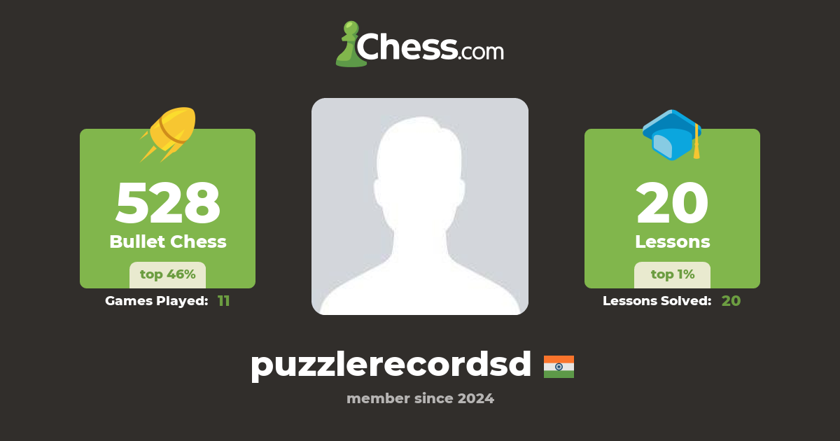 Fhfdg Fhggh (puzzlerecordsd) - Chess Profile - Chess.com