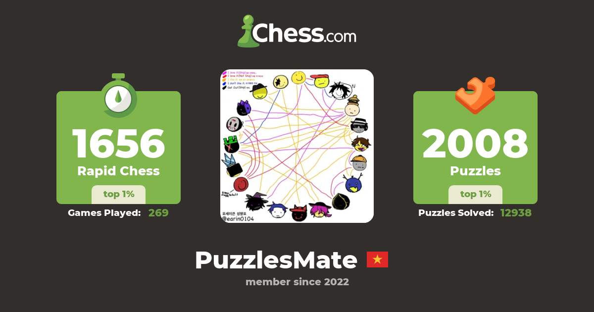 PuzzlesMate - Chess Profile - Chess.com