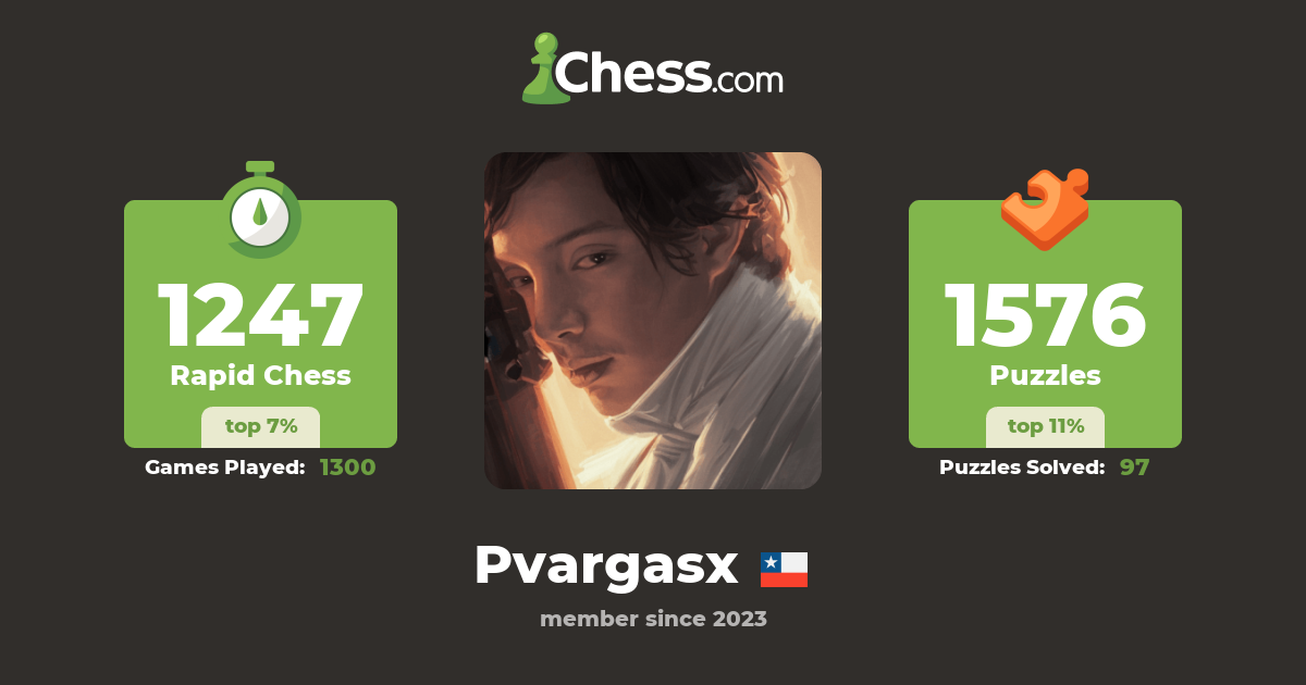 Pablo Vargas (Pvargasx) - Chess Profile - Chess.com