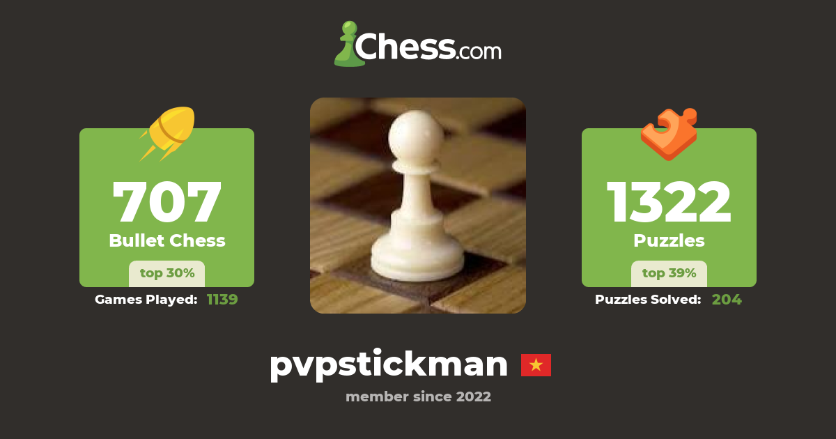 Hiếu Hoàng (pvpstickman) - Chess Profile - Chess.com