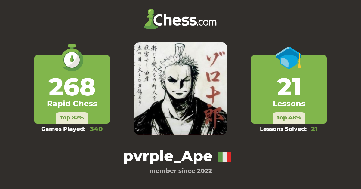 Pvrple D Ape (pvrple_Ape) - Chess Profile - Chess.com