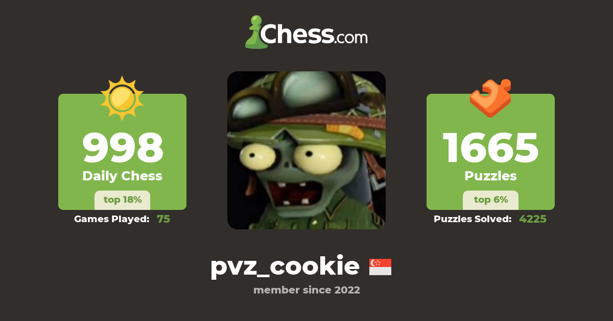 Peh Xin Ying (pvz_cookie) - Chess Profile - Chess.com