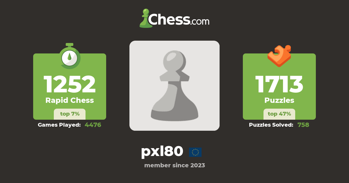 PXL 80 (pxl80) - Chess Profile - Chess.com