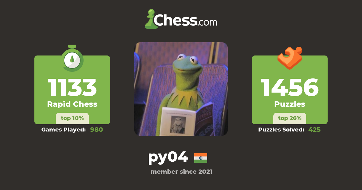 py04 - Chess Profile - Chess.com