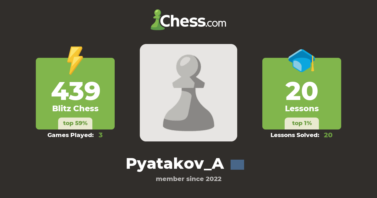 Pyatakov_A - Chess Profile - Chess.com