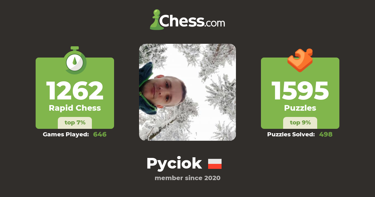 Pyciok - Chess Profile - Chess.com