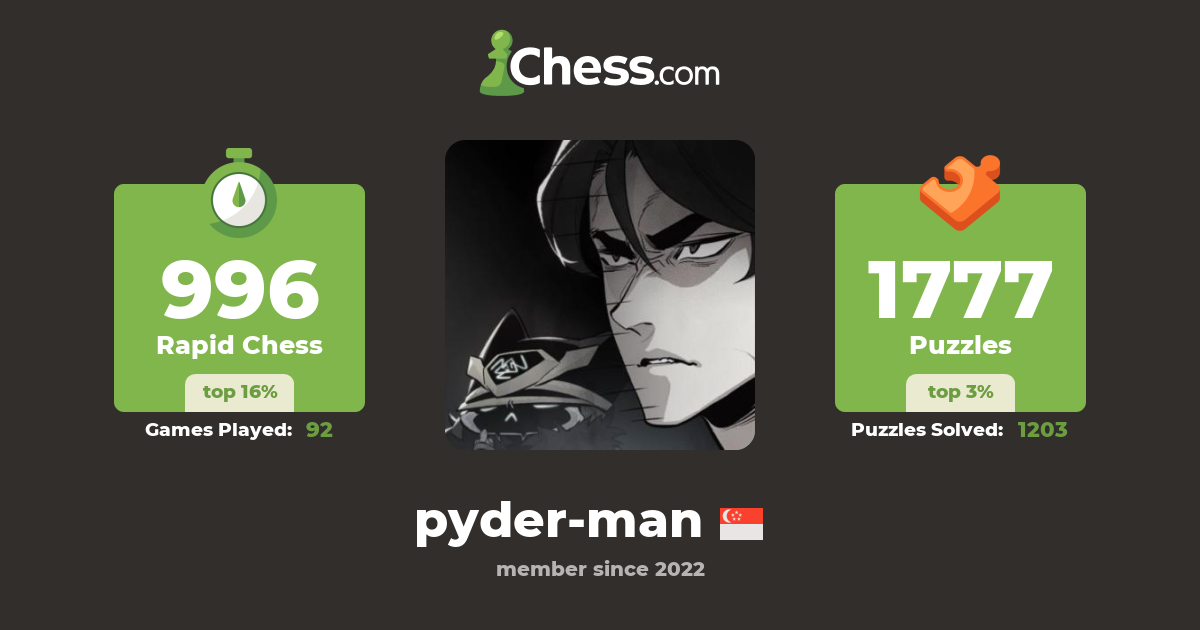 pyder-man - Chess Profile - Chess.com