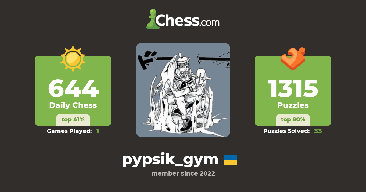 pypsik_gym - Chess Profile - Chess.com