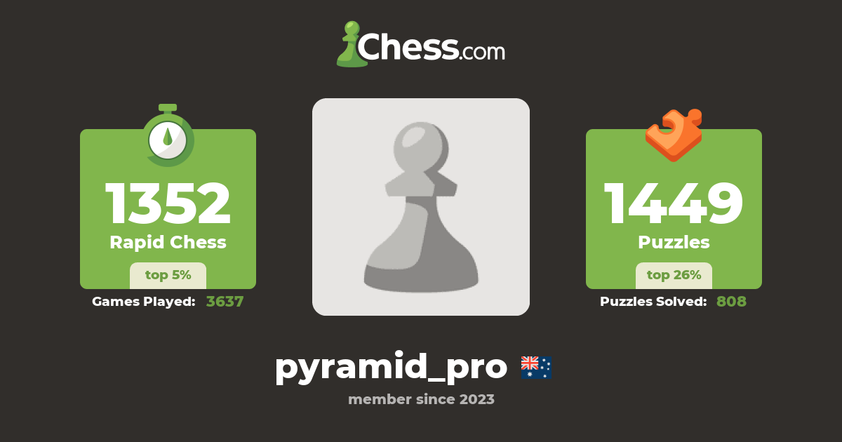 pyramid_pro - Chess Profile - Chess.com