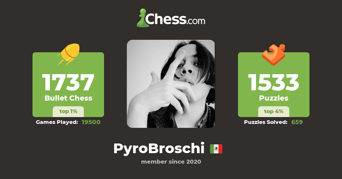 Pyro Broschi (PyroBroschi) - Chess Profile - Chess.com