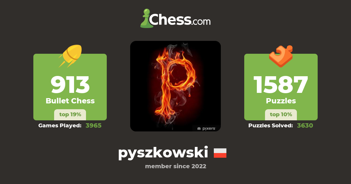pyszkowski - Chess Profile - Chess.com