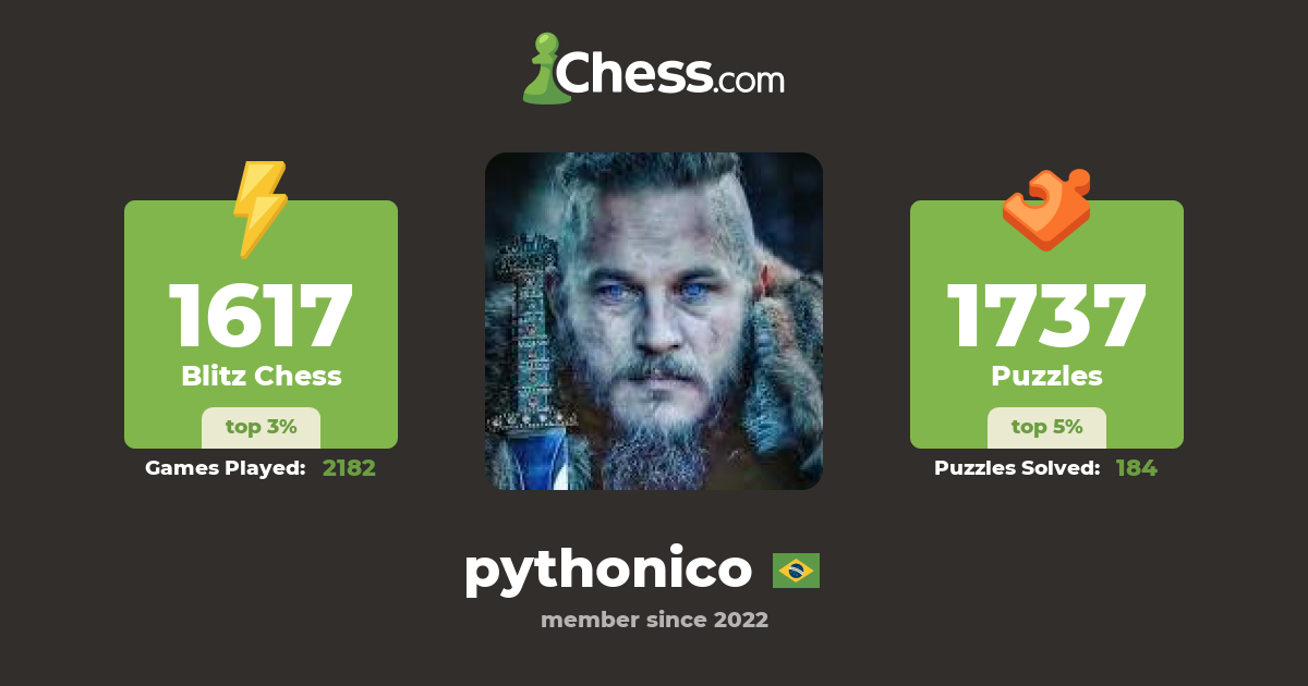 pythonico - Chess Profile - Chess.com