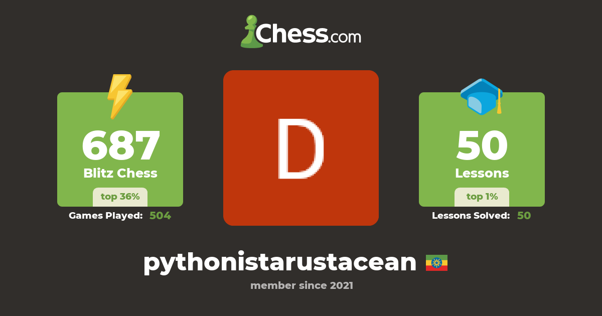 David Assefa Tofu (pythonistarustacean) - Chess Profile - Chess.com