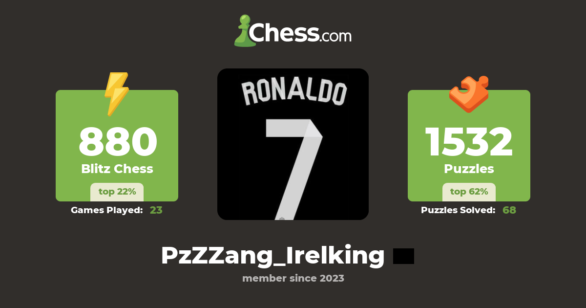 PzZZang (PzZZang_Irelking) - Chess Profile - Chess.com