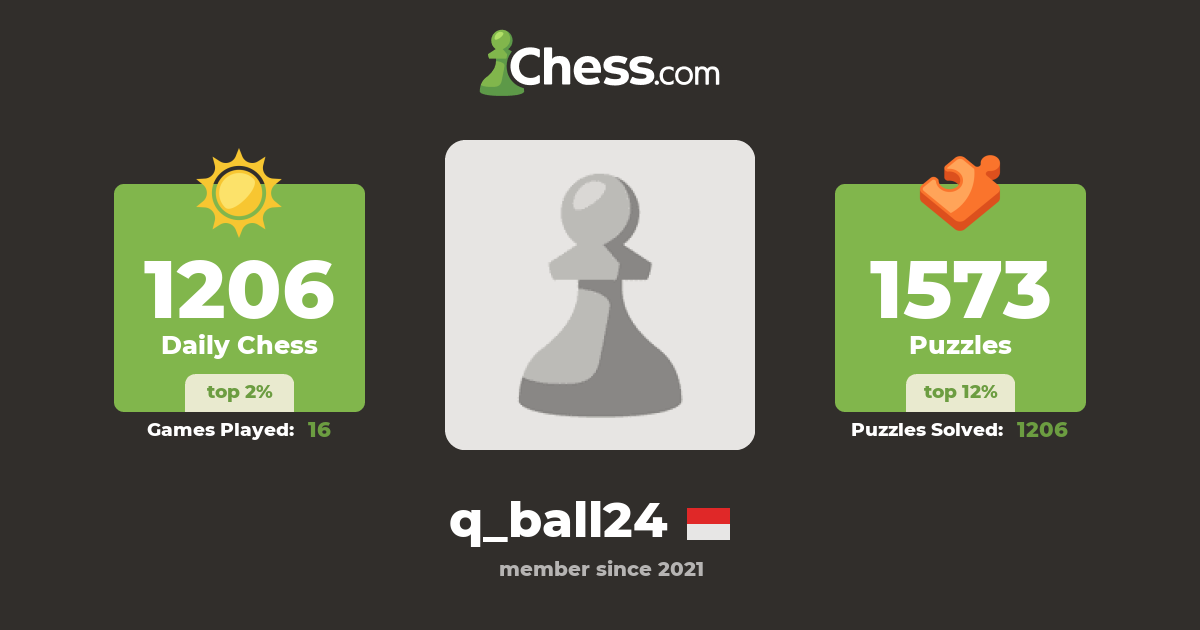qball (q_ball24) - Chess Profile - Chess.com