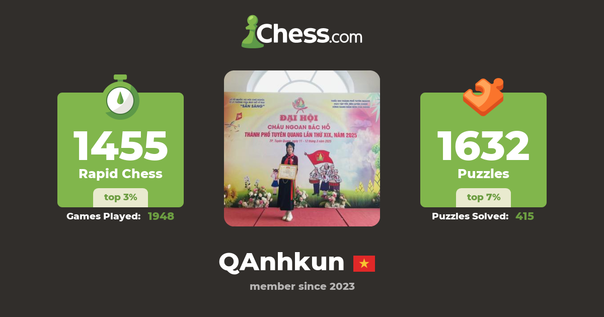 Nhi Luc Thi (QAnhkun) - Chess Profile - Chess.com