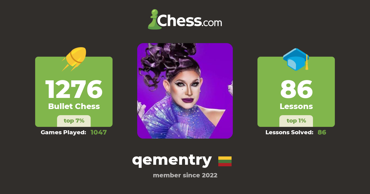 qementry - Chess Profile - Chess.com