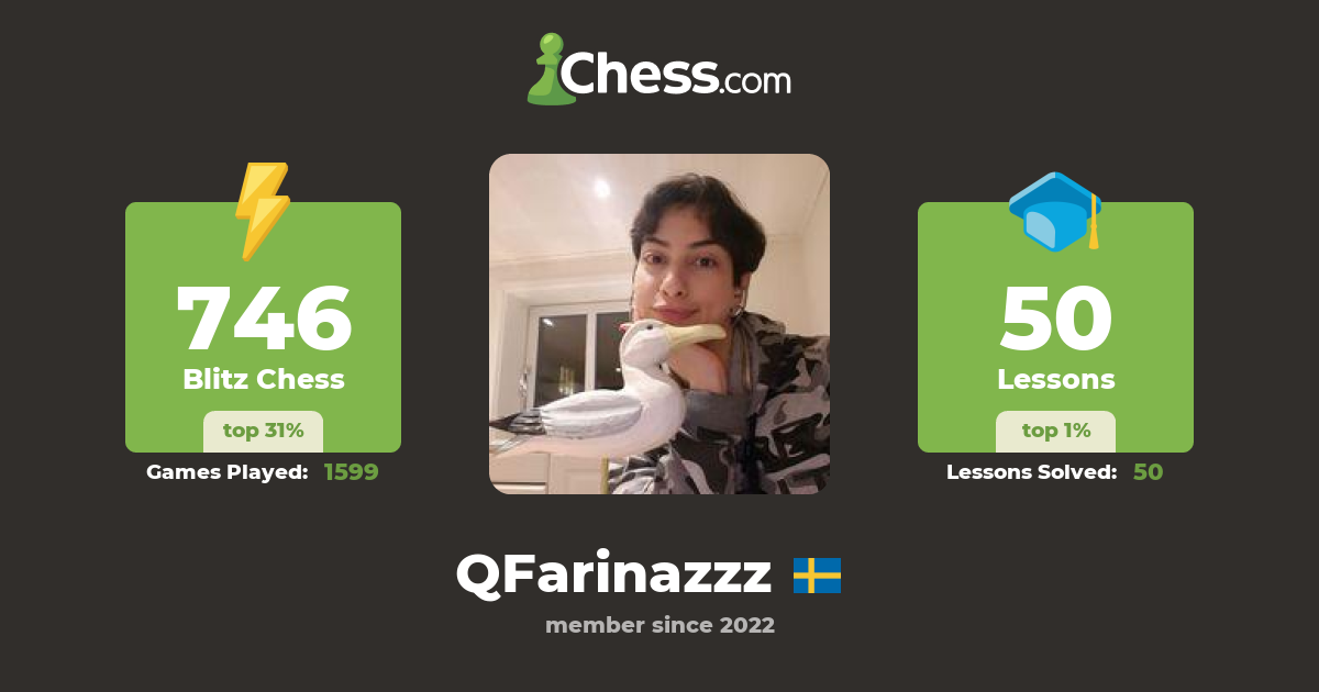 QFarinazzz - Chess Profile - Chess.com