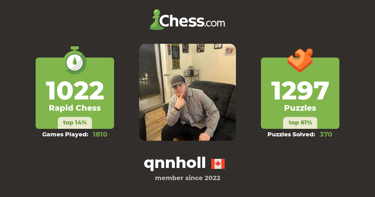 Quinn Hollingsworth (qnnholl) - Chess Profile - Chess.com