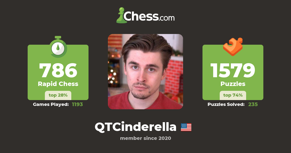 QTCinderella - Chess Profile - Chess.com