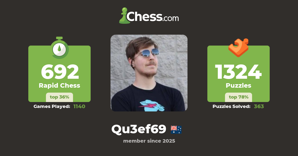 Angus Hunter-Smith (Qu3ef69) - Chess Profile - Chess.com