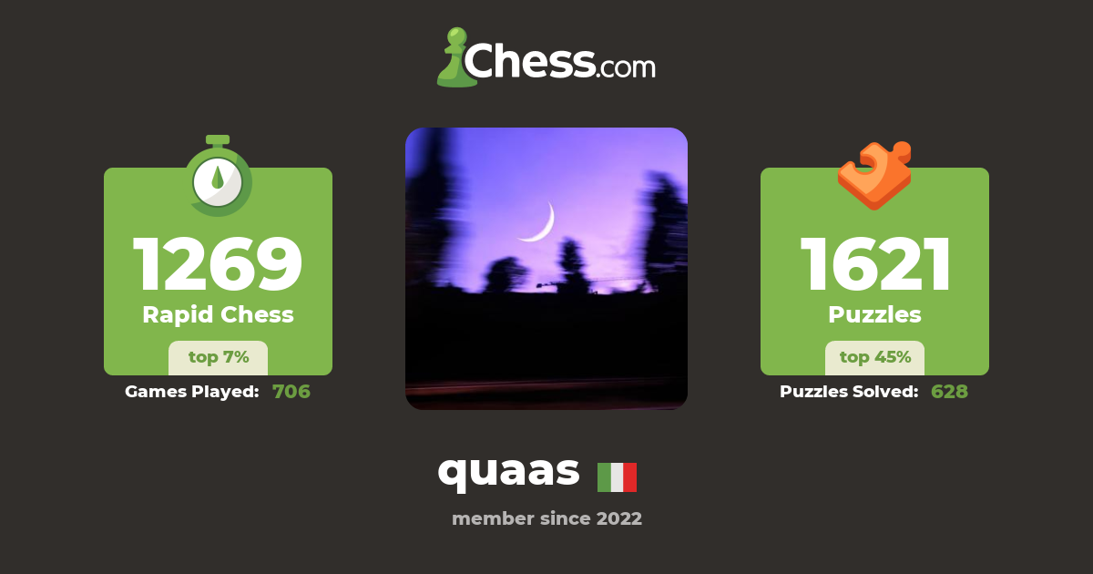 quaas - Chess Profile - Chess.com