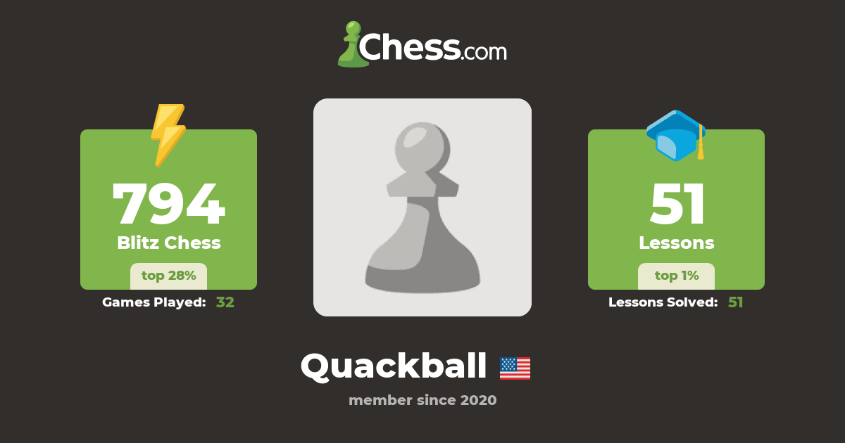 B F (Quackball) - Chess Profile - Chess.com