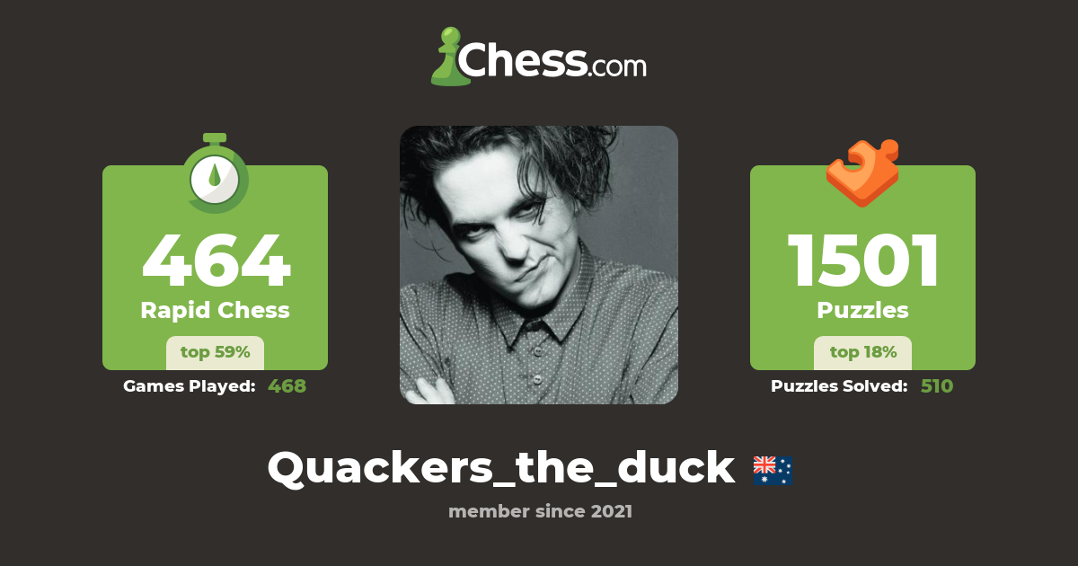 Quackers Duck (Quackers_the_duck) - Chess Profile - Chess.com