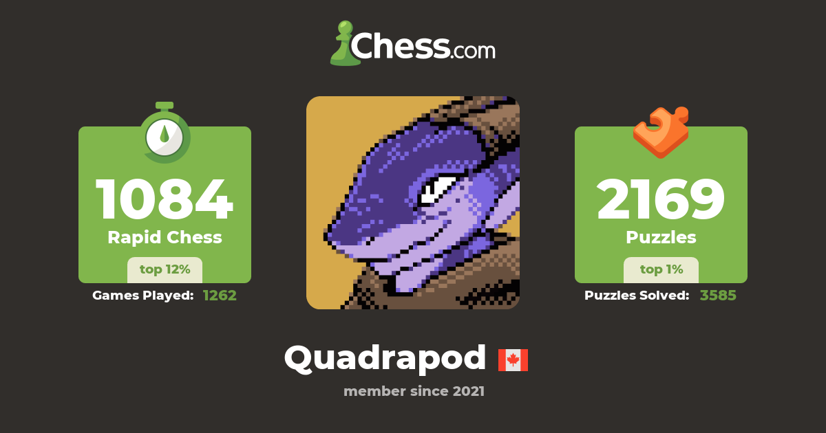 Quadrapod - Chess Profile - Chess.com