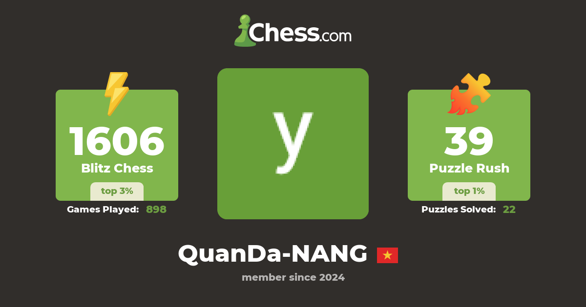 yay N4trongtay (QuanDa-NANG) - Chess Profile - Chess.com