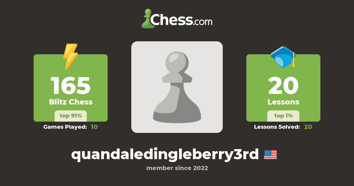 Christopher Gilbert (quandaledingleberry3rd) - Chess Profile - Chess.com