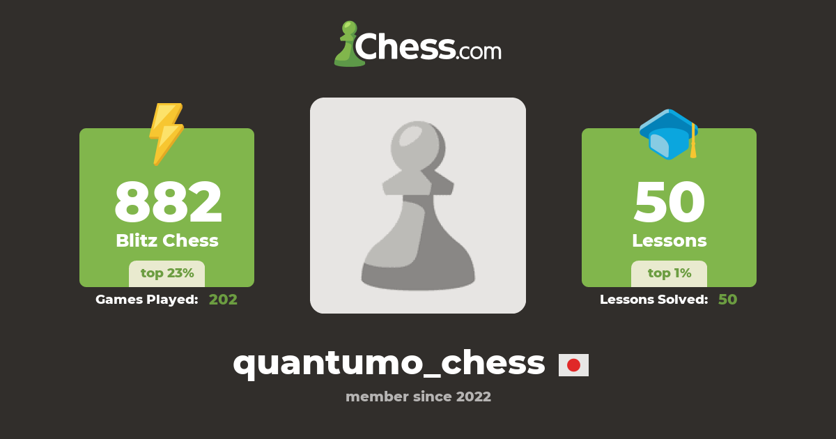 quantumo_chess - Chess Profile - Chess.com