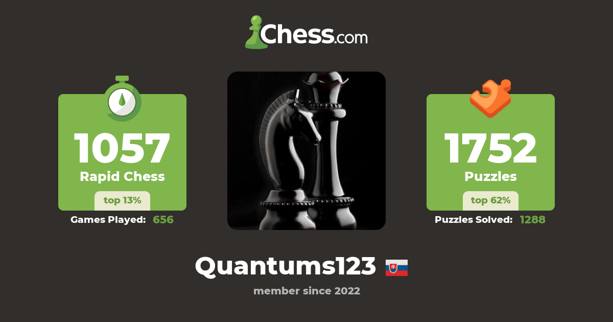 Michal Repa (Quantums123) - Chess Profile - Chess.com