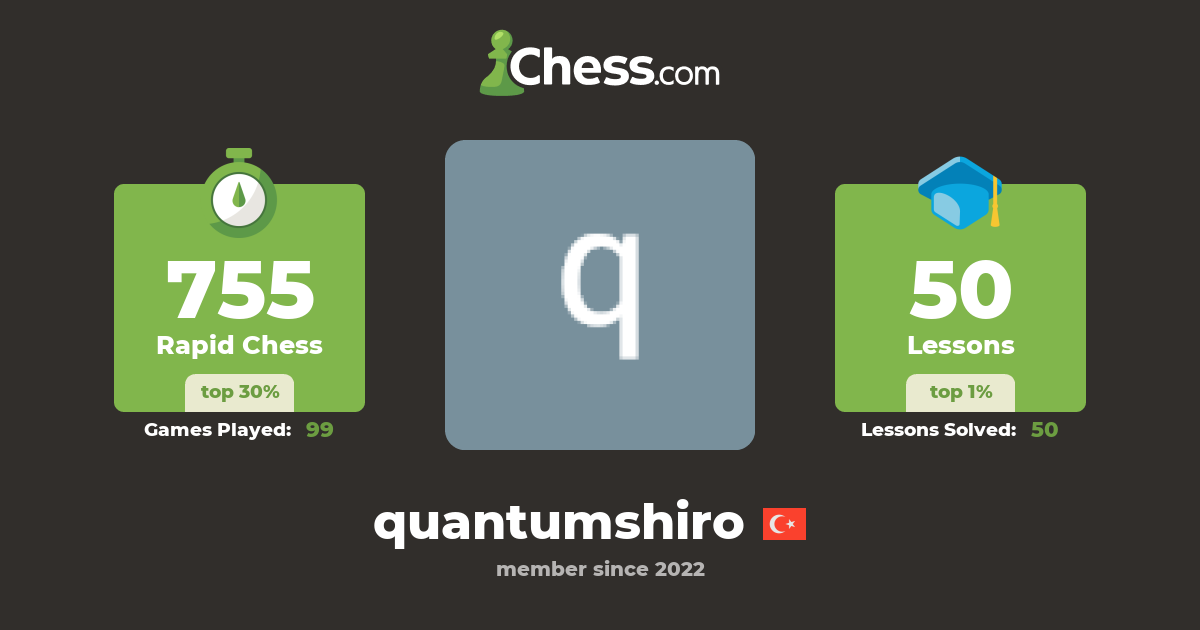 quantum shiro (quantumshiro) - Chess Profile - Chess.com