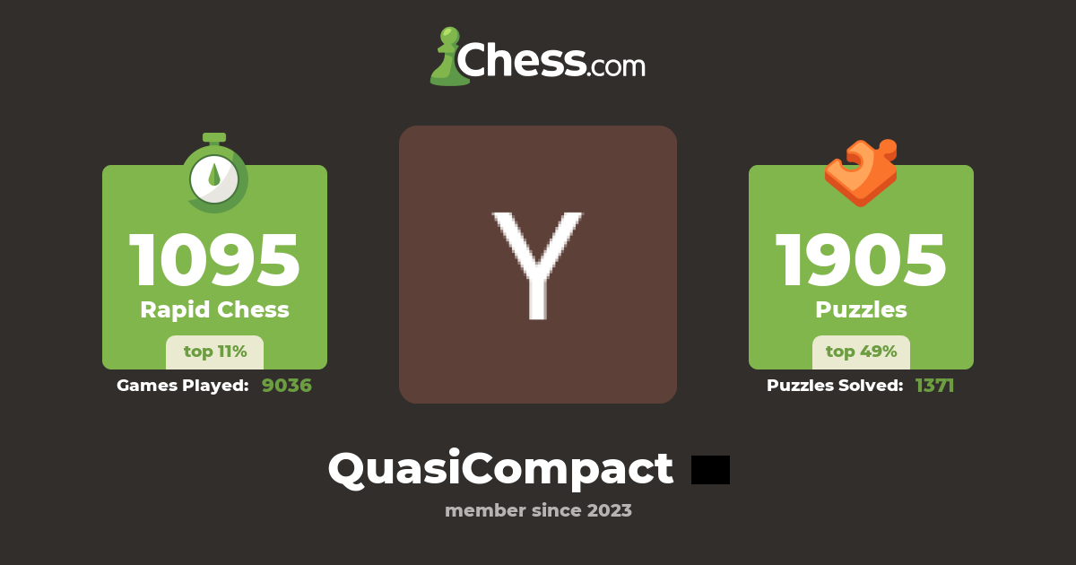 Yuval Dor (QuasiCompact) - Chess Profile - Chess.com
