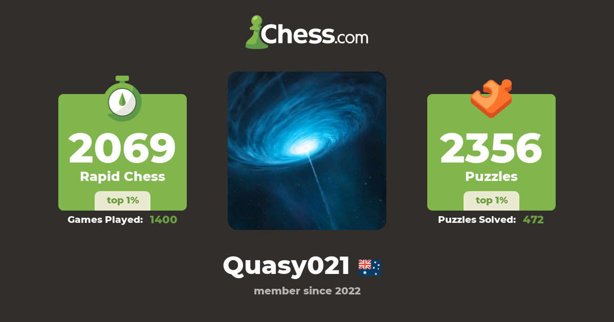 Quasy021 - Chess Profile - Chess.com