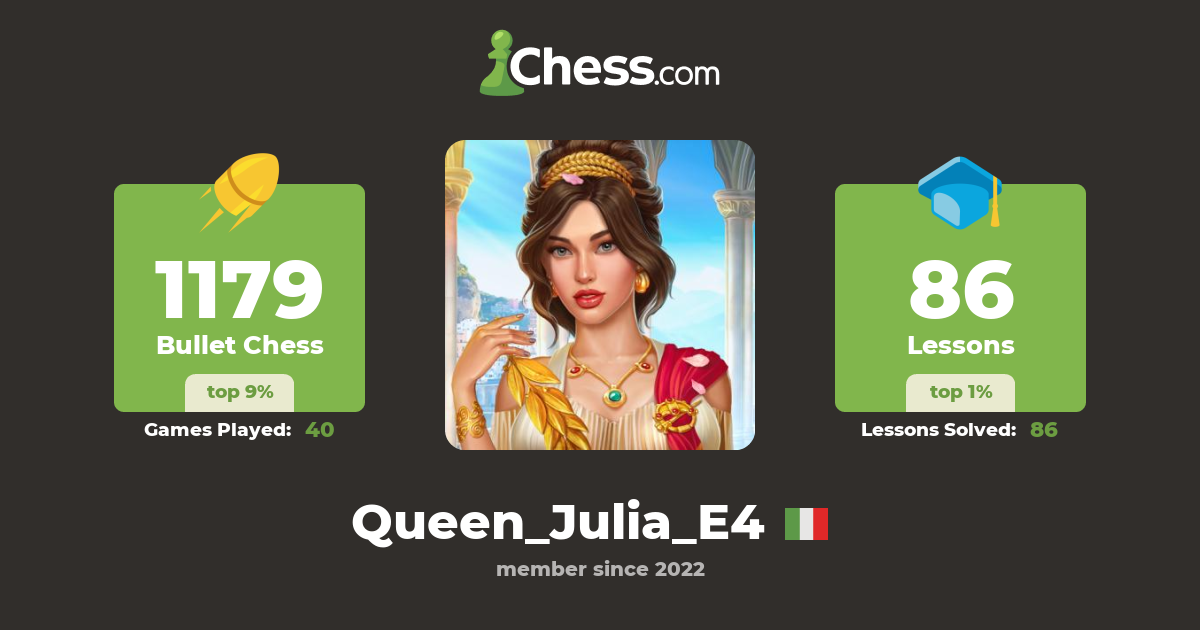 Julia Robert (Queen_Julia_E4) - Chess Profile - Chess.com