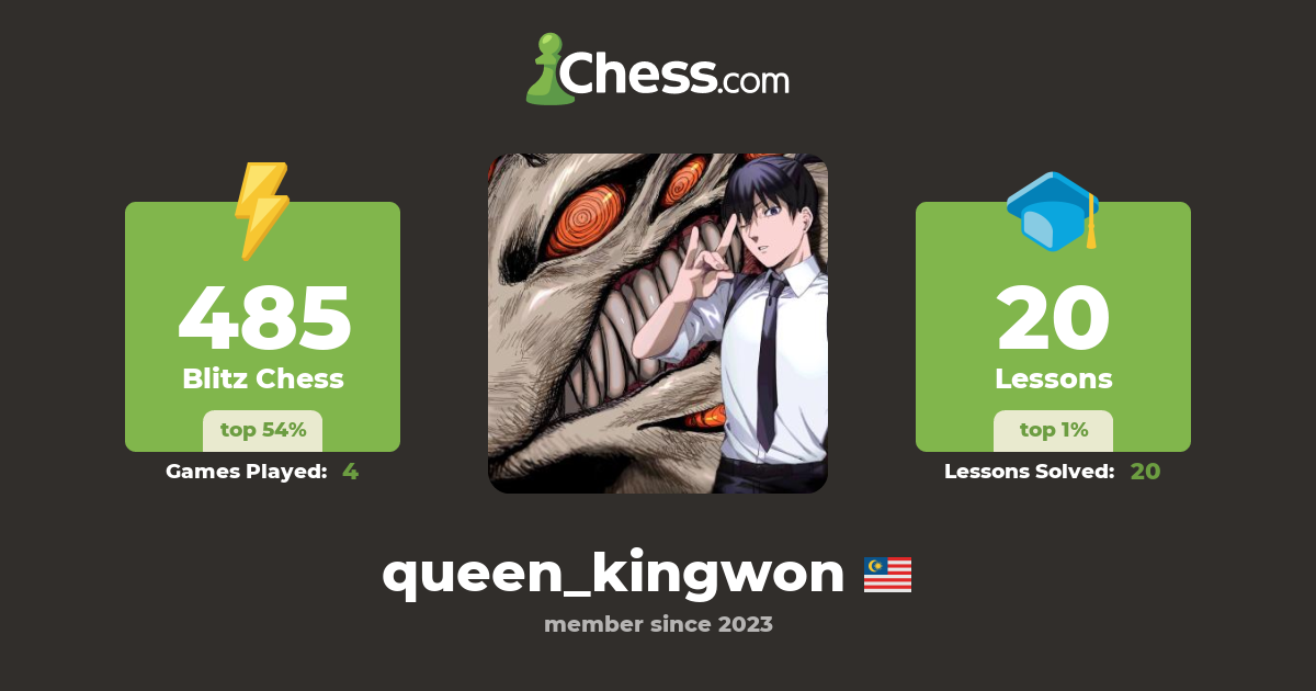 TAN ZHUN HENG Moe (queen_kingwon) - Chess Profile - Chess.com