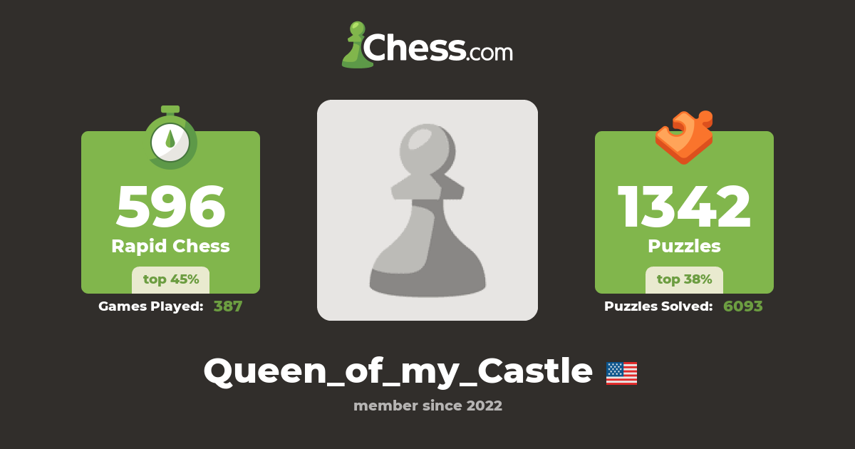 Queen_of_my_Castle - Chess Profile - Chess.com
