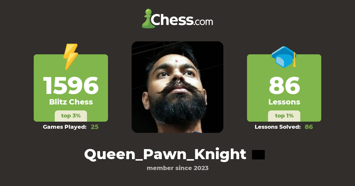 Queen_Pawn_Knight - Chess Profile - Chess.com