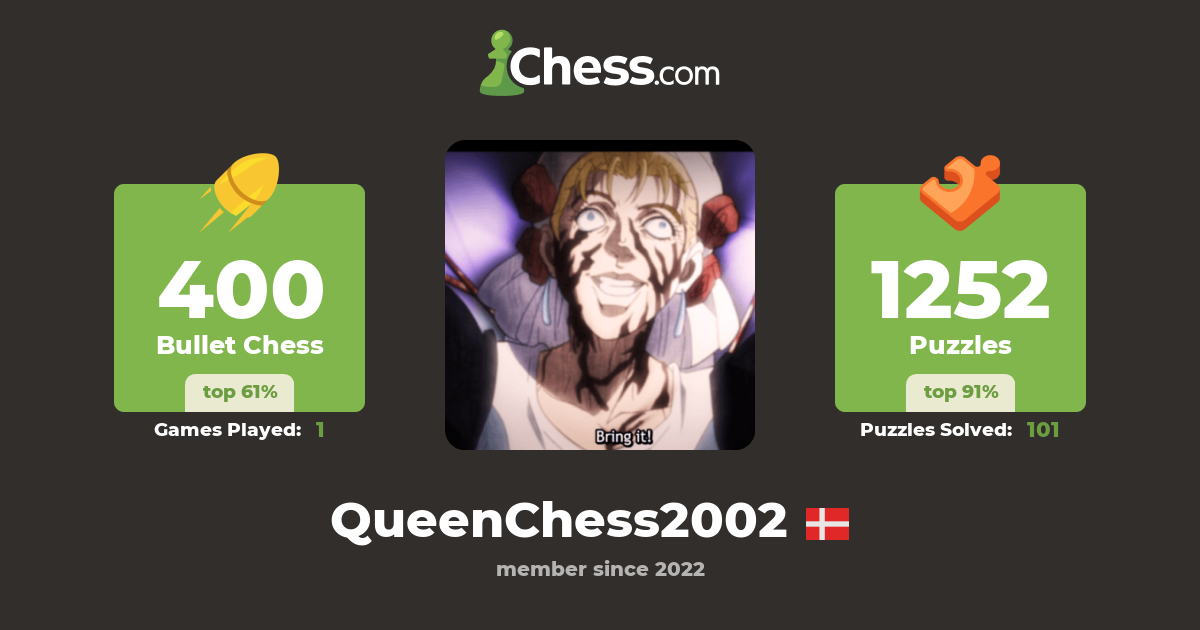Mie Kirk Borre Rasmussen (QueenChess2002) - Chess Profile - Chess.com