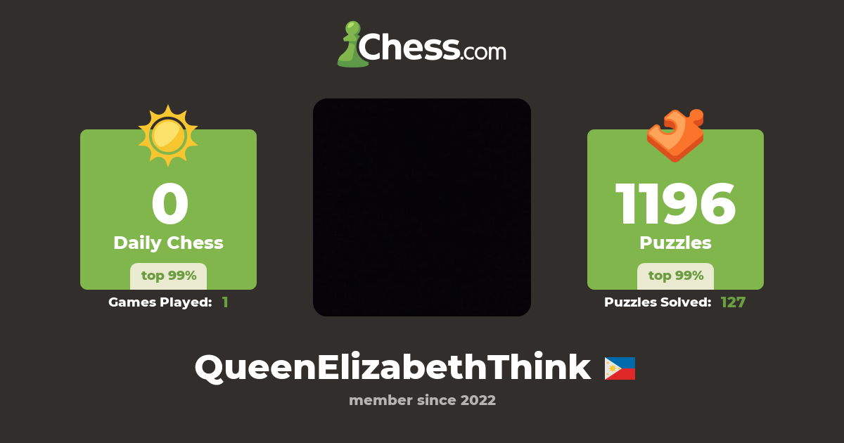 QueenElizabethThink - Chess Profile - Chess.com