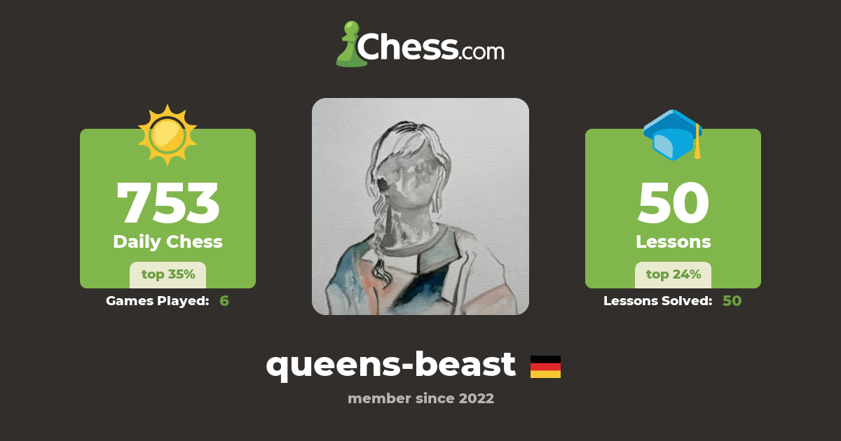 queens-beast - Chess Profile - Chess.com