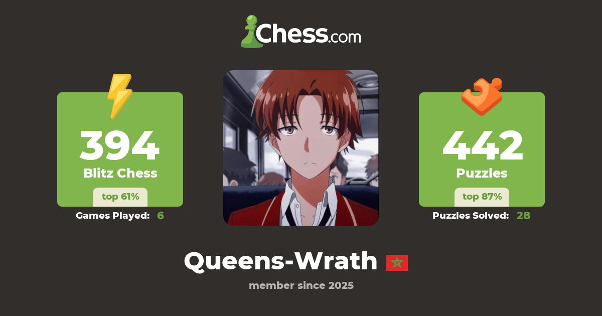 Queens-Wrath - Chess Profile - Chess.com