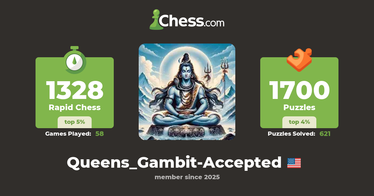 Queens_Gambit-Accepted - Chess Profile - Chess.com